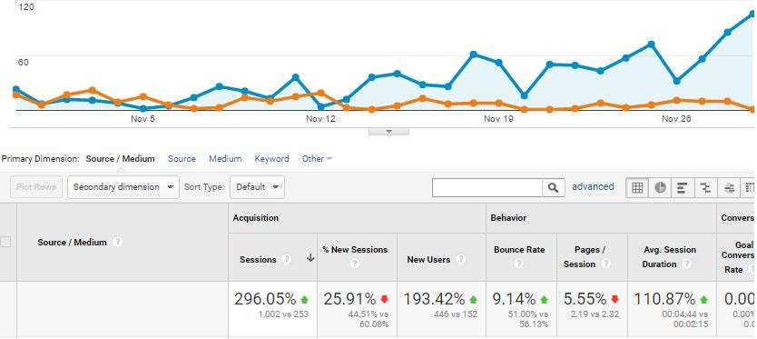 30-days-comparison - Websavii
