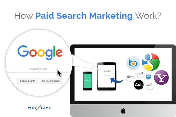 How Paid Search Marketing Works - Websavii