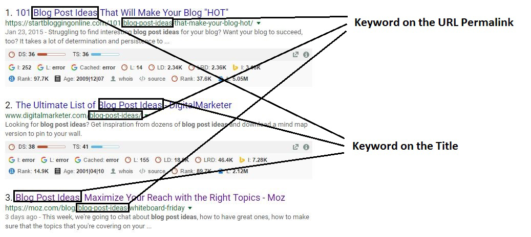 url-permalink-structure - Websavii
